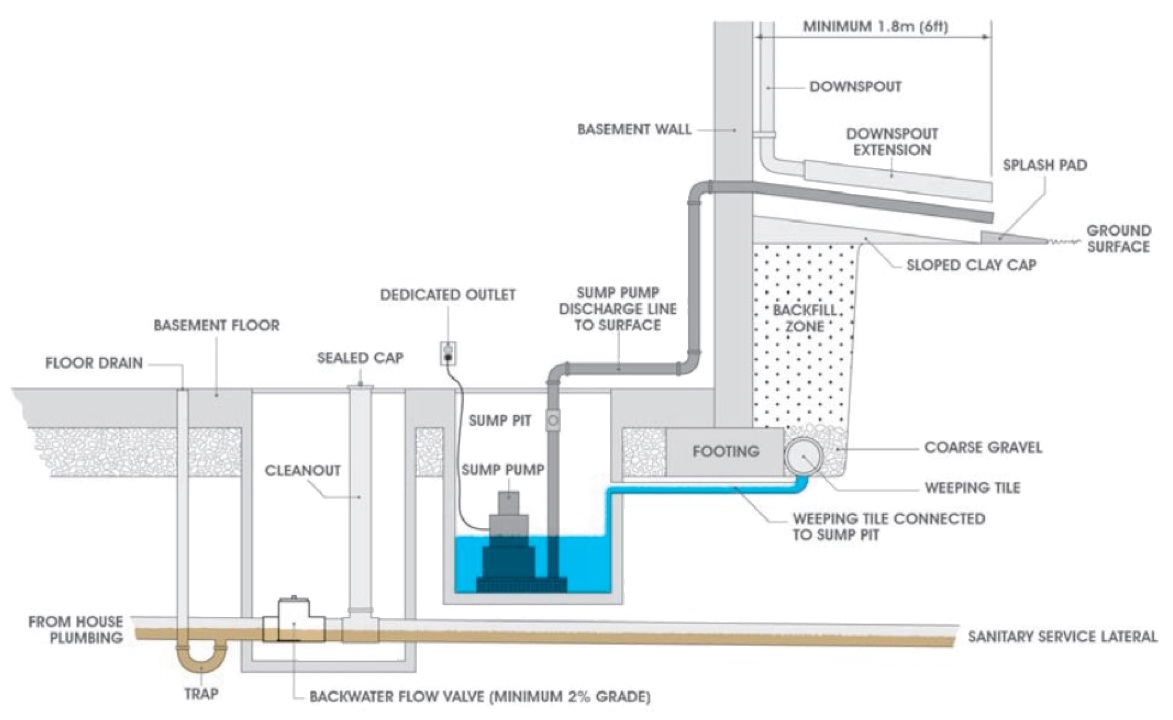 Backflow Prevention | City of Windsor